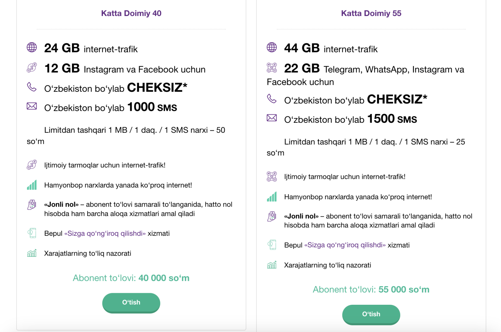 2024 - yilda qaysi aloqa operatorining interneti arzonroq?